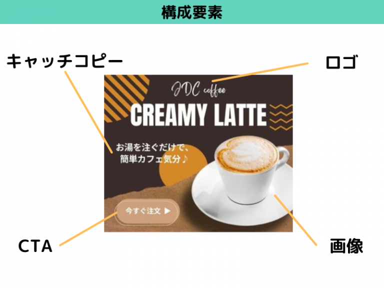 ＃96 WEB広告とバナーデザインの話 | 株式会社JOETSUデジタルコミュニケーションズ