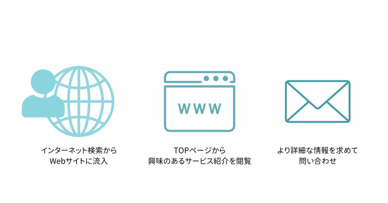 ＃118 EFOとは？ユーザー目線のWebサイトづくりを解説！ | 株式会社JOETSUデジタルコミュニケーションズ