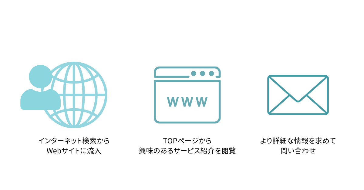 ＃118 EFOとは？ユーザー目線のWebサイトづくりを解説！ | 株式会社JOETSUデジタルコミュニケーションズ