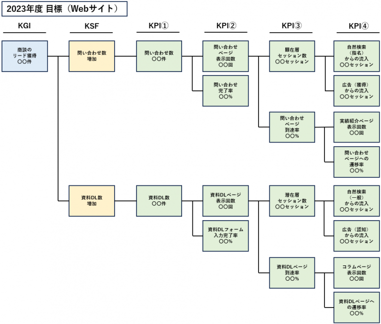 #146 Web解析における KPIを用いた目標設定【後編】 | 株式会社JOETSUデジタルコミュニケーションズ